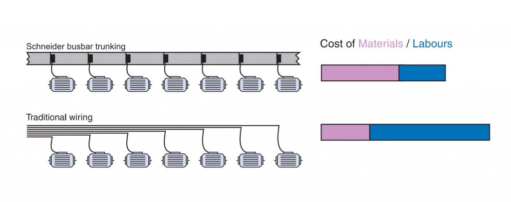 Exclusive Schneider I Line II Busway Distributor in Singapore