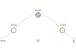 Human Centric Lighting explained by ERCO - LKHPD
